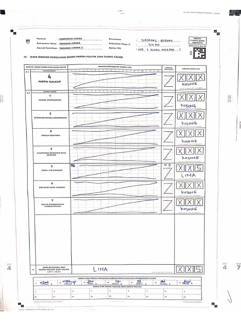 Golkar Kabupaten (TPS 8) | PDF