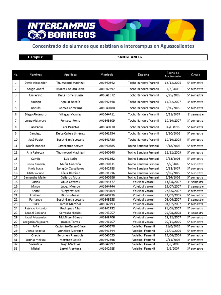 Concentrado Equipos Intercampus | PDF