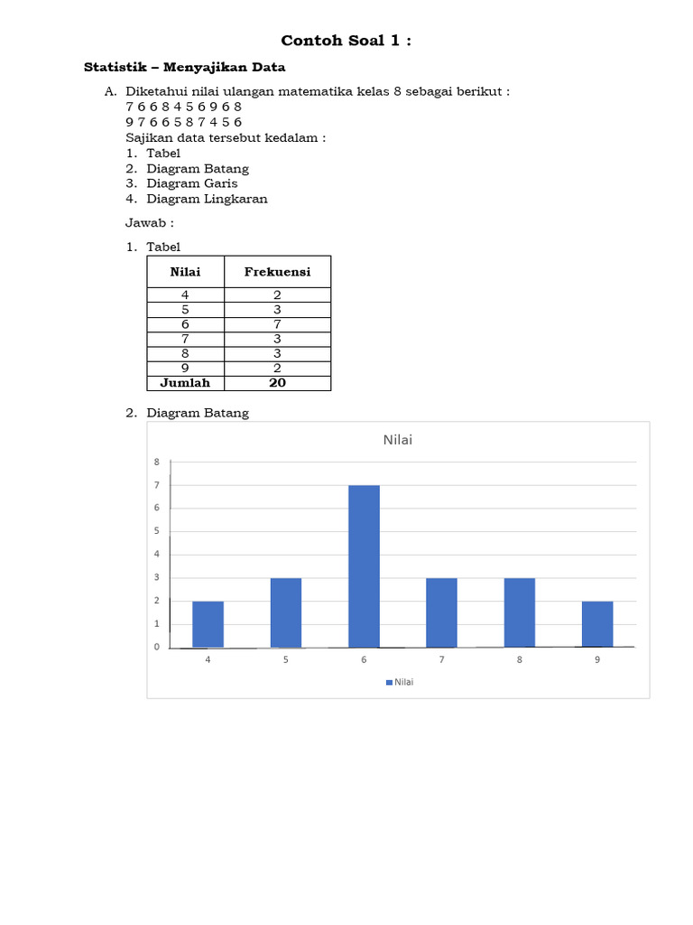 Contoh Soal & Tugas STATISTIK | PDF