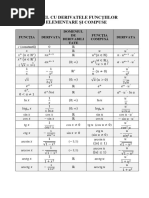 Reguli și Tabel de Derivare | PDF | Teaching Mathematics
