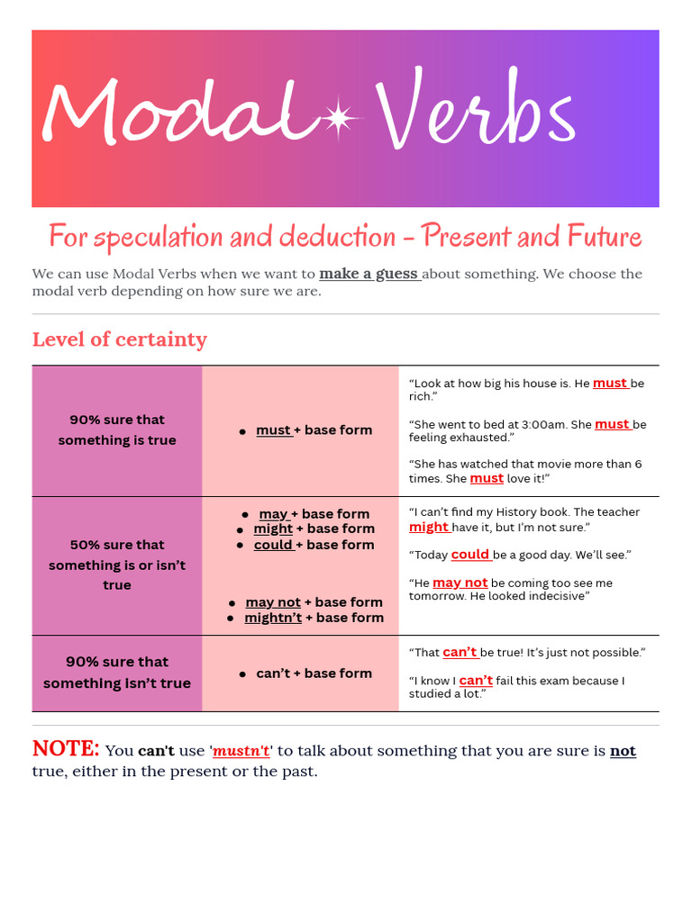 Modal Verbs for Certainty Levels | PDF | Verb | Linguistics