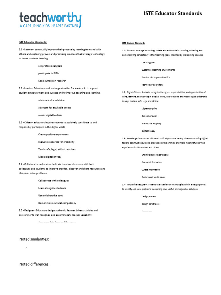 Educator Iste Standards-2 | PDF | Learning | Privacy