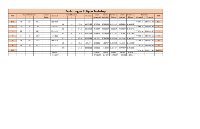 Tabel Perhitungan Poligon Tertutup | PDF