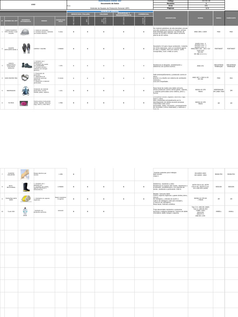 Matriz de EPPs | PDF | Sustancias químicas | Naturaleza