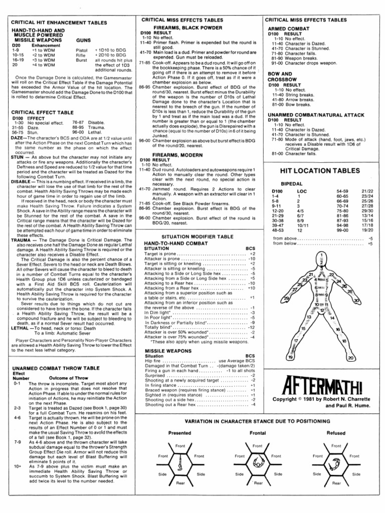 Aftermath! - Custom GM Screen | PDF
