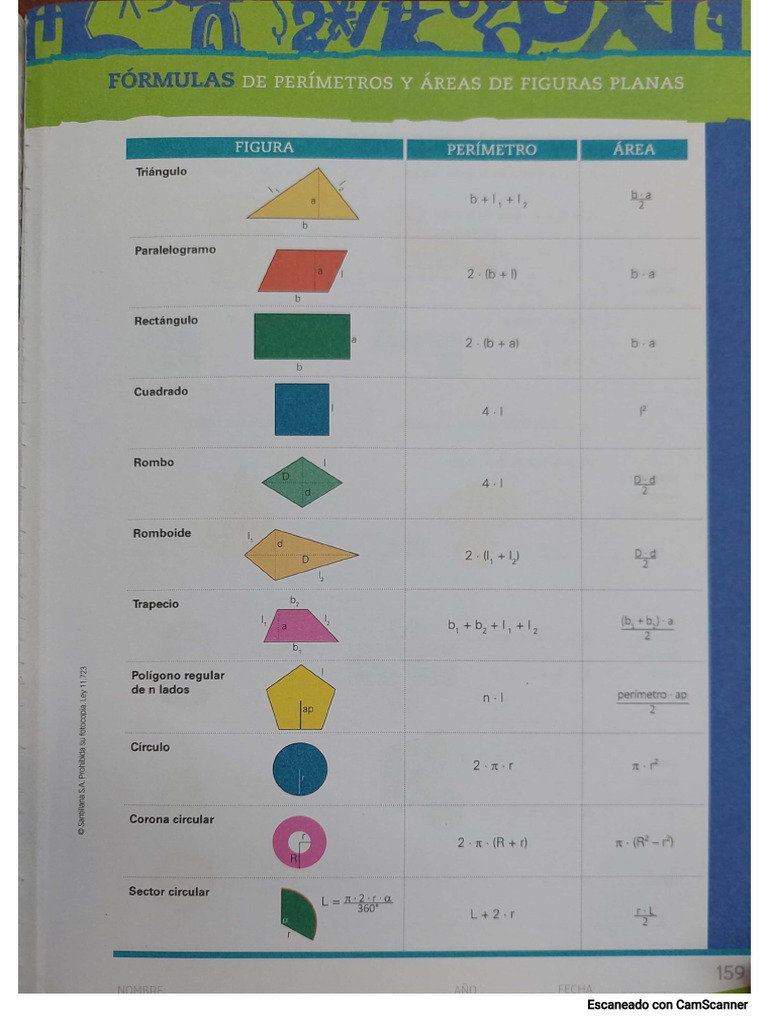 Fórmulas de Perímetros | PDF