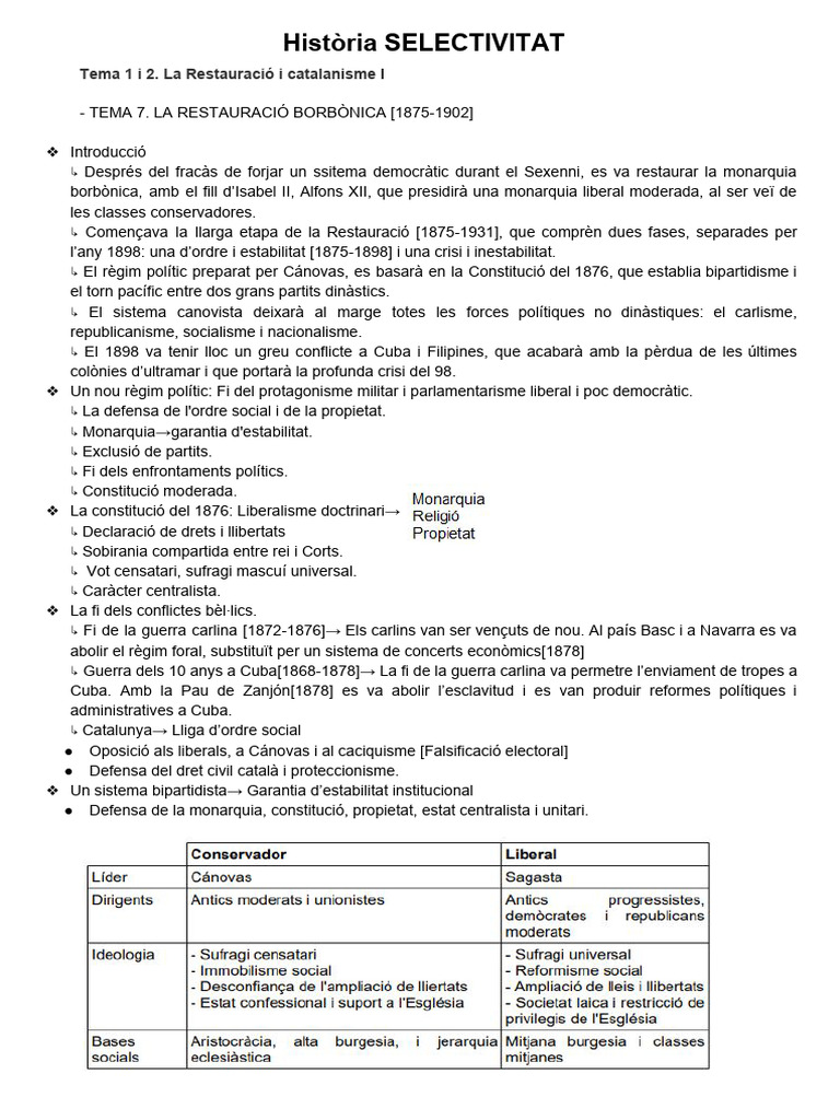 Història Selectivitat | PDF