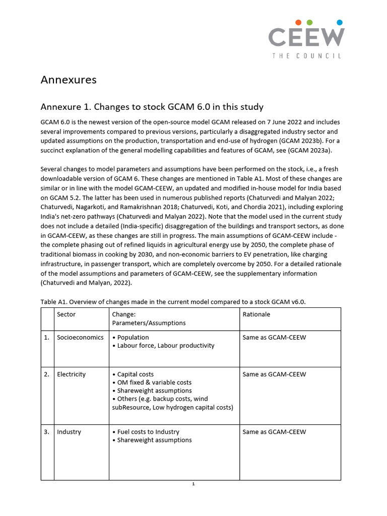 CEEW SI Indian Carbon Markets | PDF | Carbon Capture And Storage ...