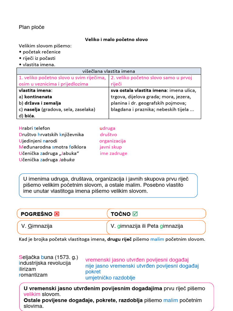 Veliko Slovo, Plan Ploče | PDF