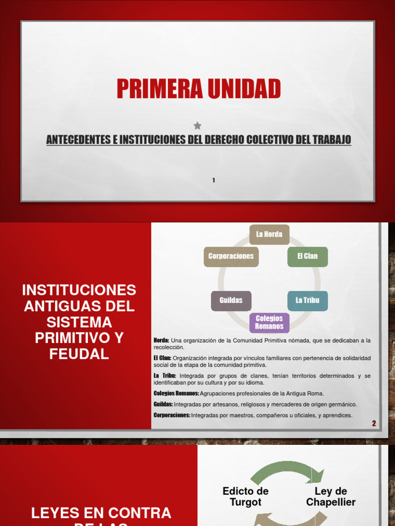 Presentaciones Laboral II | PDF | Derecho laboral | Economias