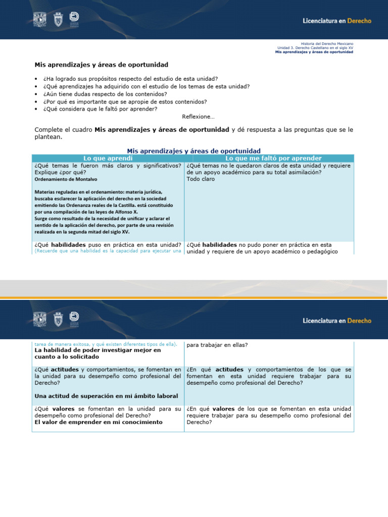 Cuadro Af U3 | PDF | Modificación de comportamiento | Aprendizaje