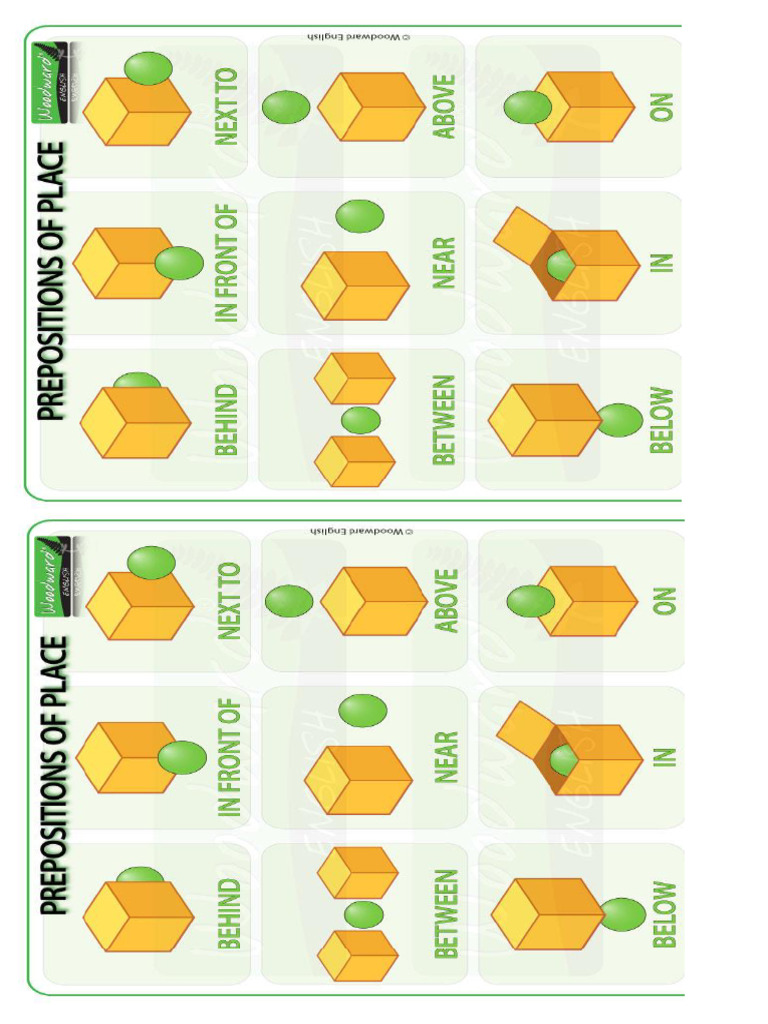 Prepositions of PLACES To Explain | PDF