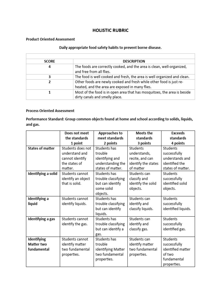 ACTIVITY-4-Group-6 (Holistic Rubric) | PDF | Liquids | Physical Sciences