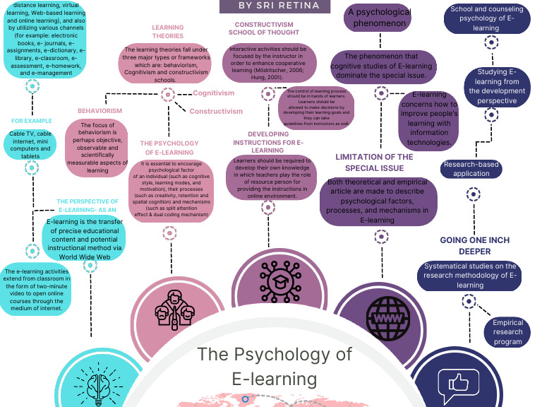 Brown and White Doodle Mind Map Brainstorm Graph | PDF | Educational ...