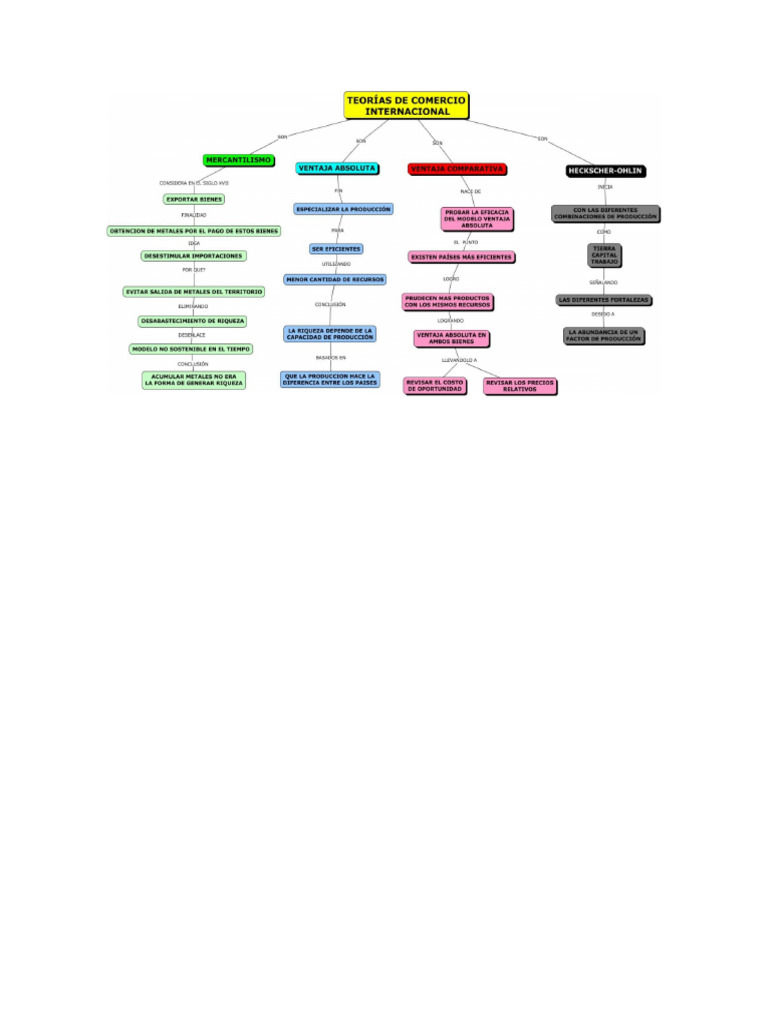 MAPA ECONOMIA | PDF