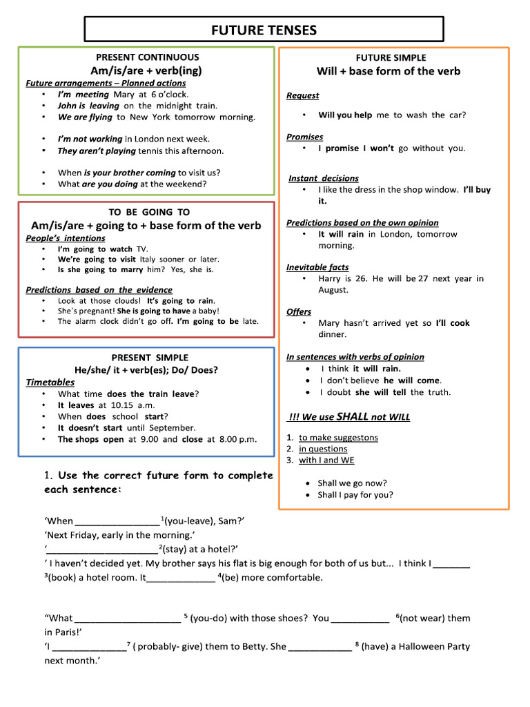 Future Tenses Table | PDF