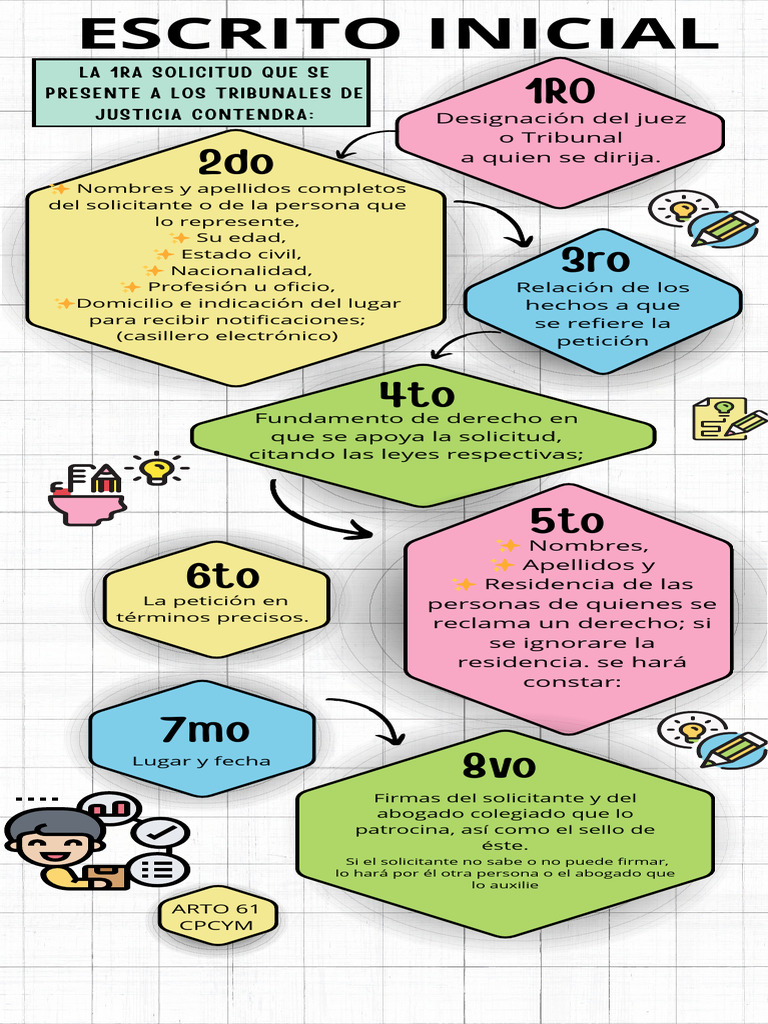 Infografia Grafico Proceso Pasos Orden Doodle Multicolor | PDF | Política