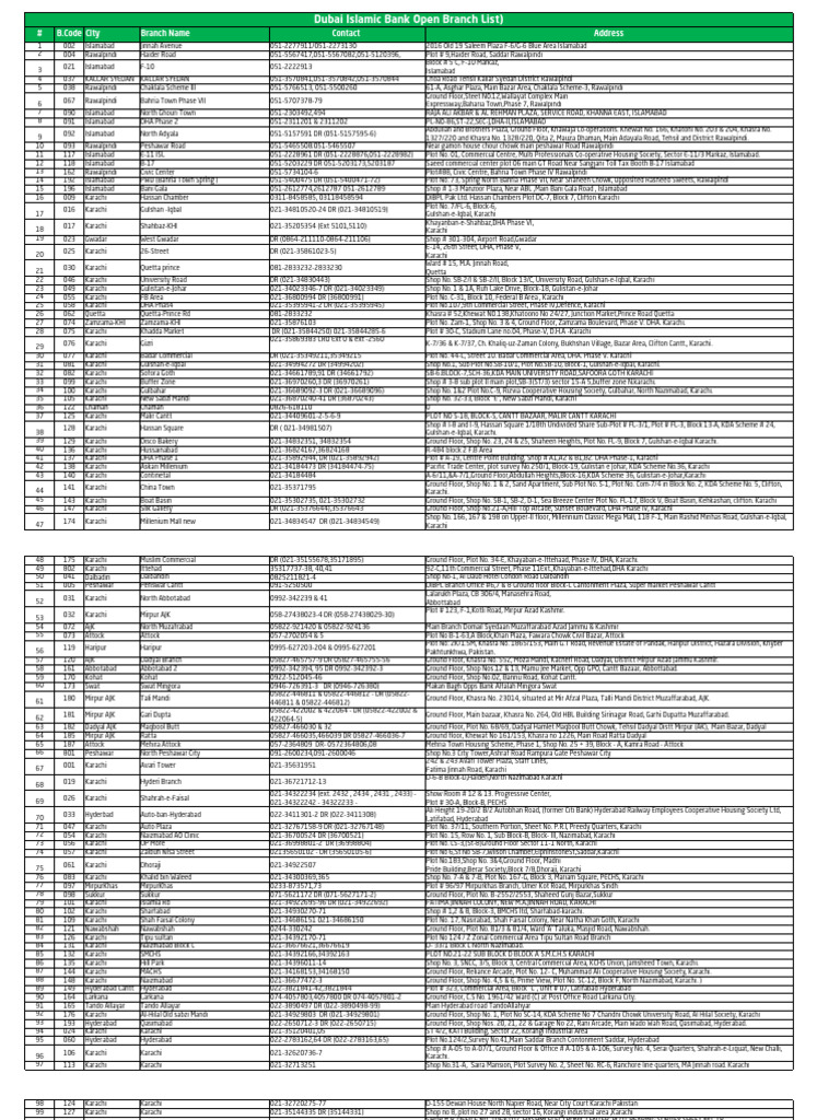 Dibpl Open Branch List - 1.5.2 | PDF | Karachi | Lahore