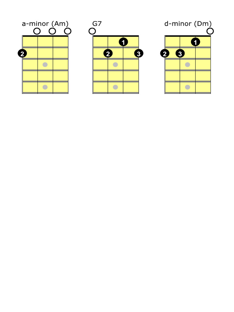 Ukulele Chords Part 2 Am, G7, DM | PDF