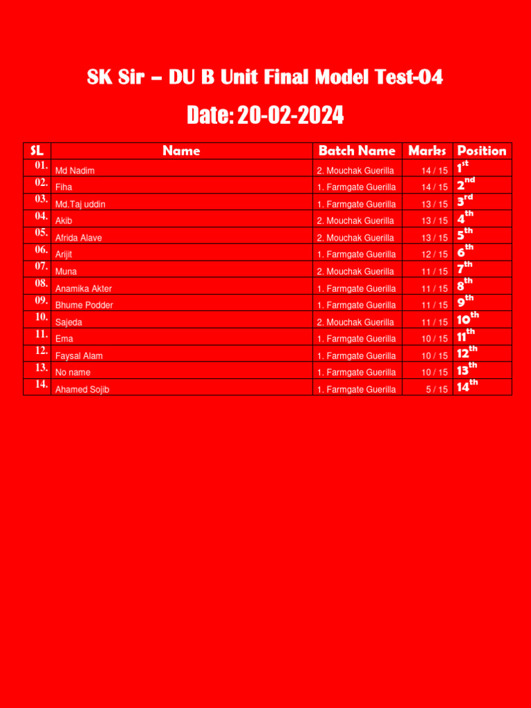 DU B Unit Model Test Results | PDF