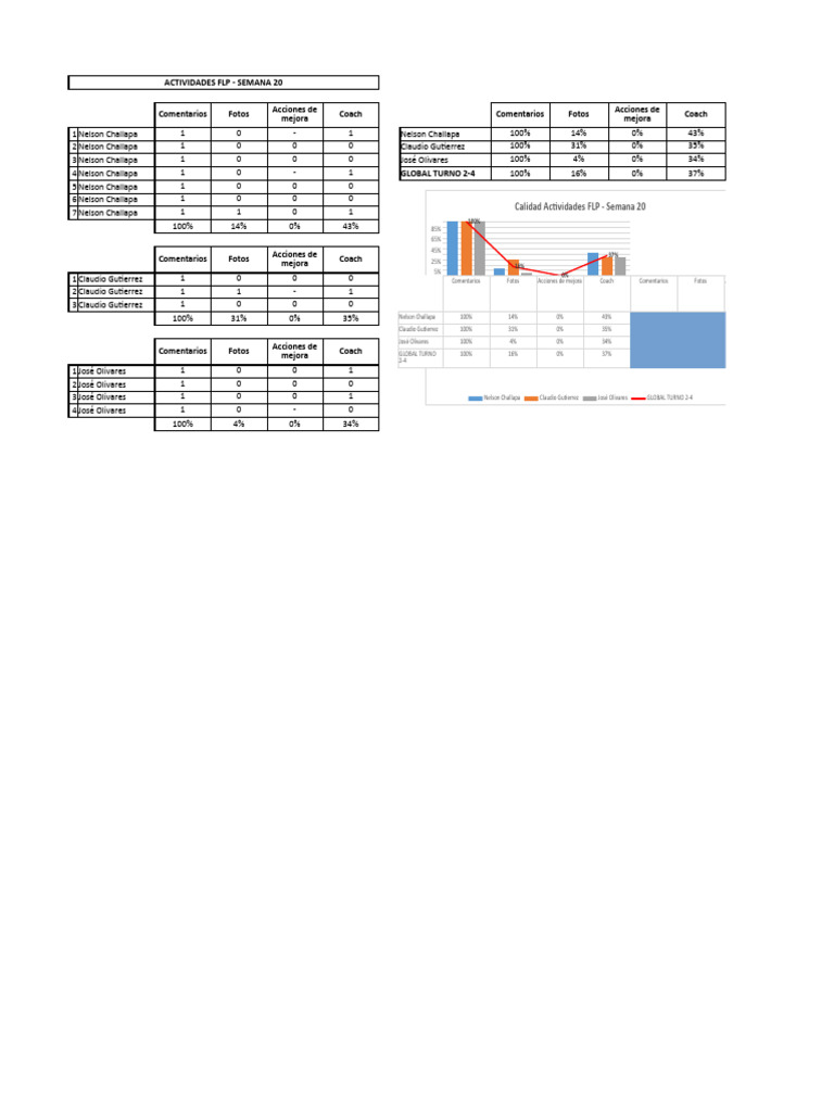Calidad de FLP | PDF