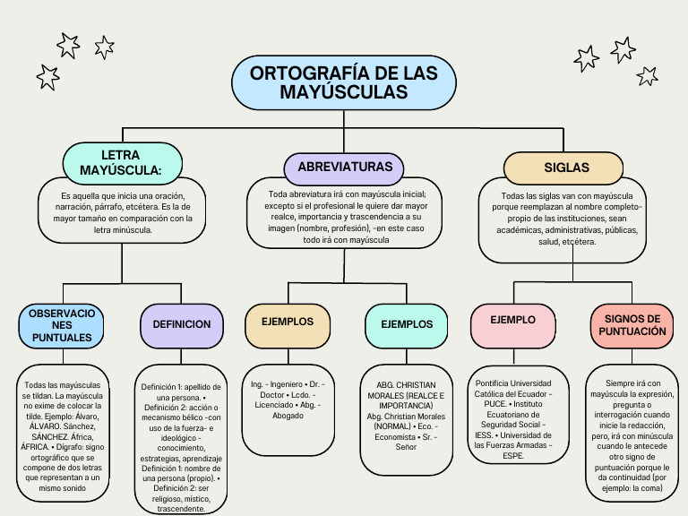 Mapa Conceptual Ortografia de Las Mayusculas | PDF | Caso de carta ...