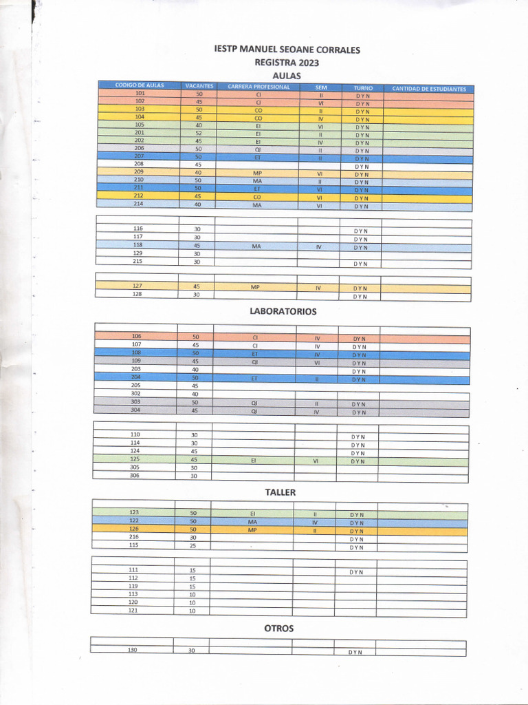 Numero de Aulas Registra | PDF