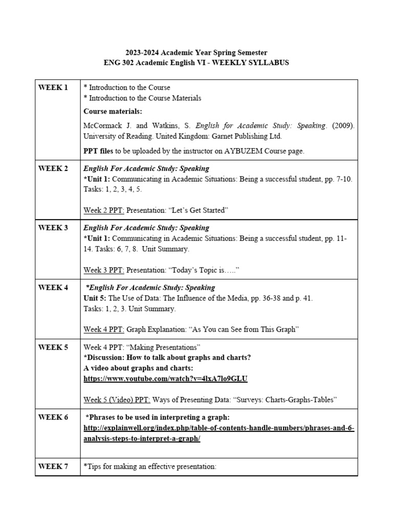 REVISED - ENG302.Weekly Syllabus.2023-2024 Spring 2 | PDF | Cognition ...