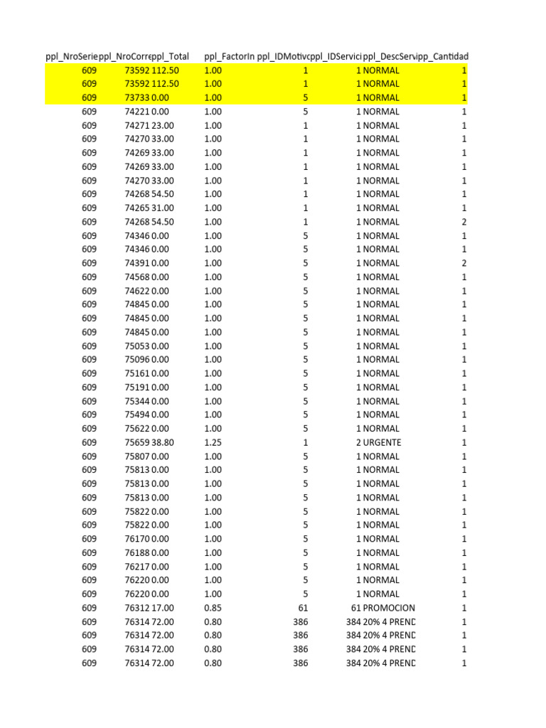 Service Data Summary Report | PDF