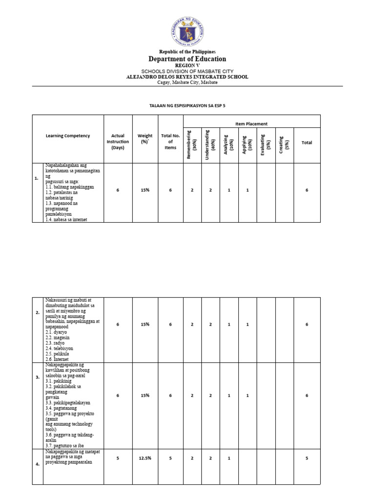 1st Quarter TOS in ESP 5 | PDF