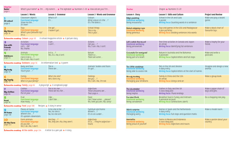 Beehive Level 1 SB Ss | PDF | Human Communication | Syntax