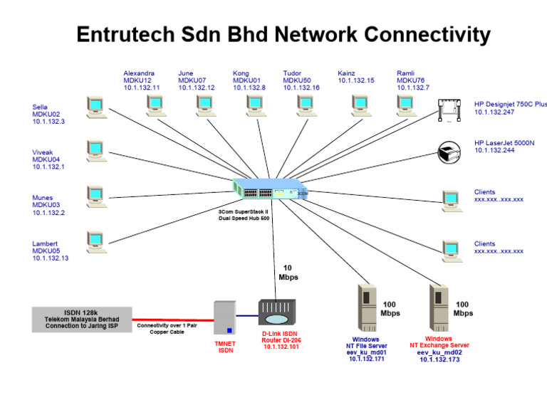 Entrutech Documentation Pdf Software Computer Engineering
