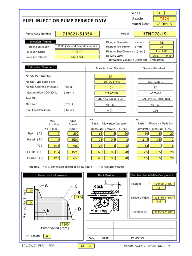 Yanmar Test Plan | PDF