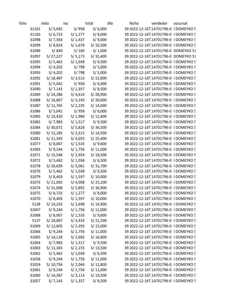 Reporte 14701796 2022-12-17 | PDF | Technology & Engineering