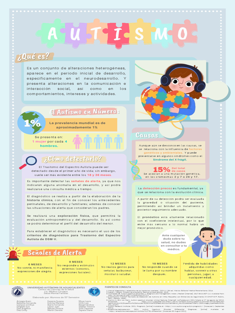 Autismo Infografía | PDF | Cognición | Medicina