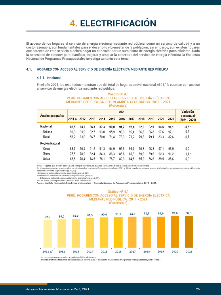 Electrificación: 4.1. Hogares Con Acceso Al Servicio de Energía Eléctrica Mediante Red Pública 4 ...