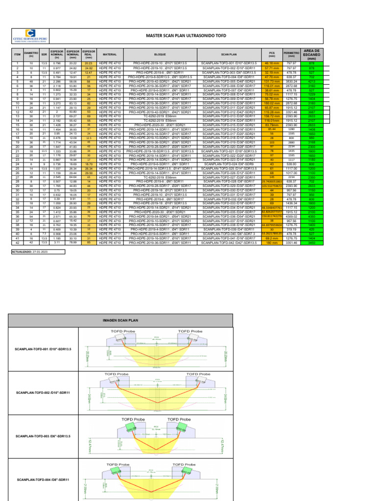 Master Plan de Inspeccion Ut Tofd-Hdpe | PDF