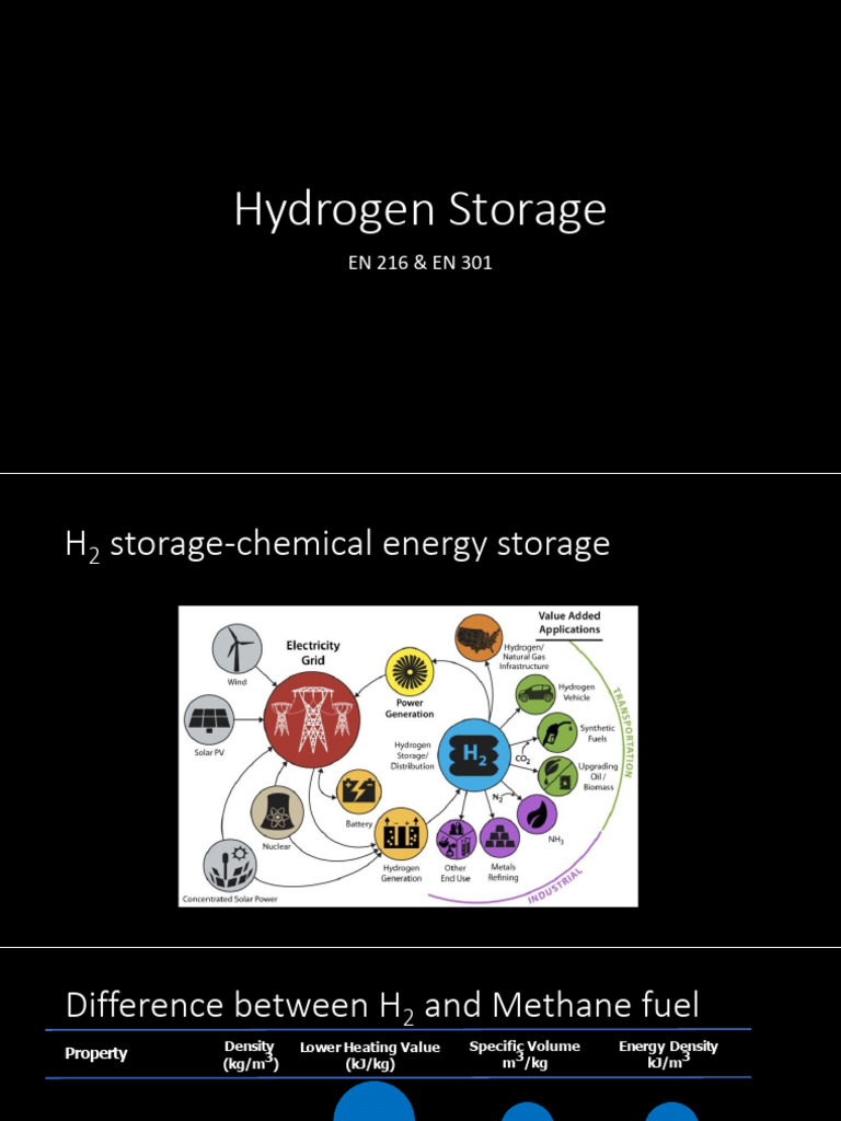 Hydrogen Storage Ppt-17 Jan 2023 | PDF | Fuels | Methane