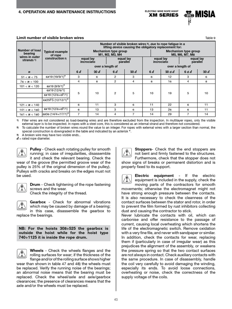 Misia | PDF | Wire | Equipment