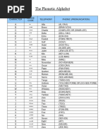 Aviation Alphabet PDF | PDF | Naming Conventions | Notation