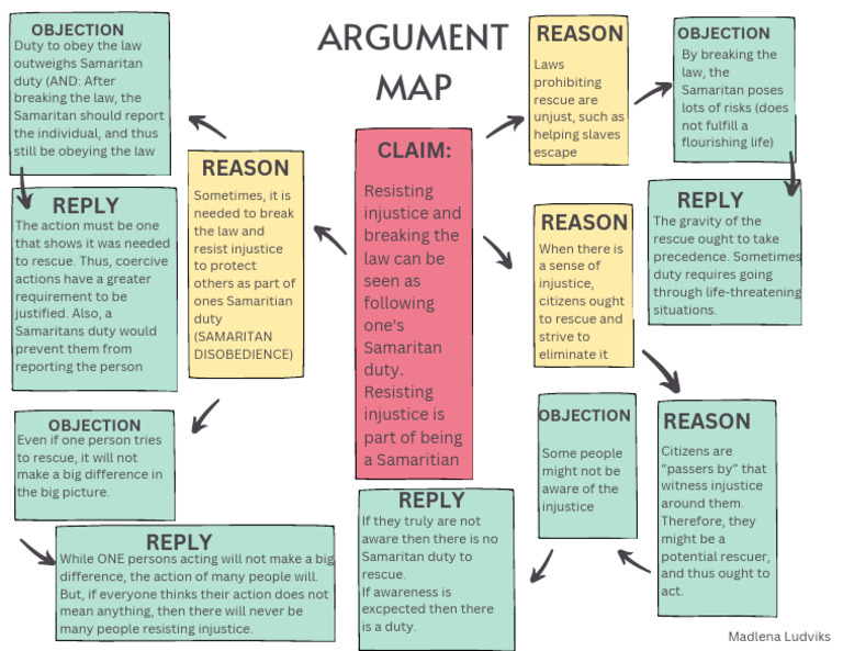 Concept Map Graphic Organizer Pdf Reason Justice 2005