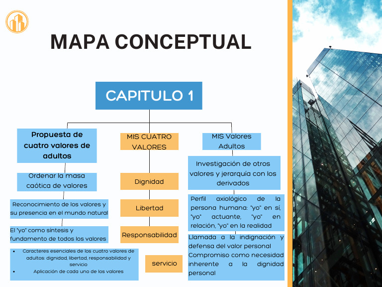 Blue Yellow Modern Minimal Site Map Chart | PDF