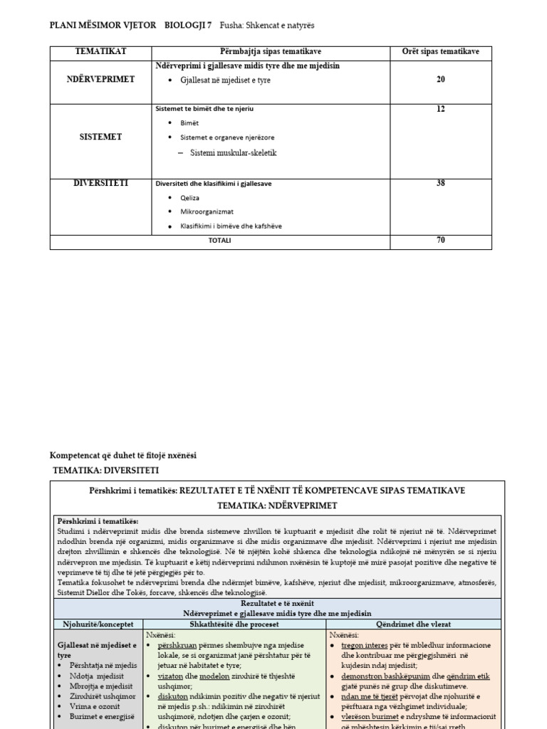 Biologjia 7 Planet Mësimore 2023-2024 | PDF