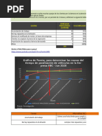 Teoria de La Dualidad y Sensibilidad | PDF | Programación lineal | Optimización Matemática