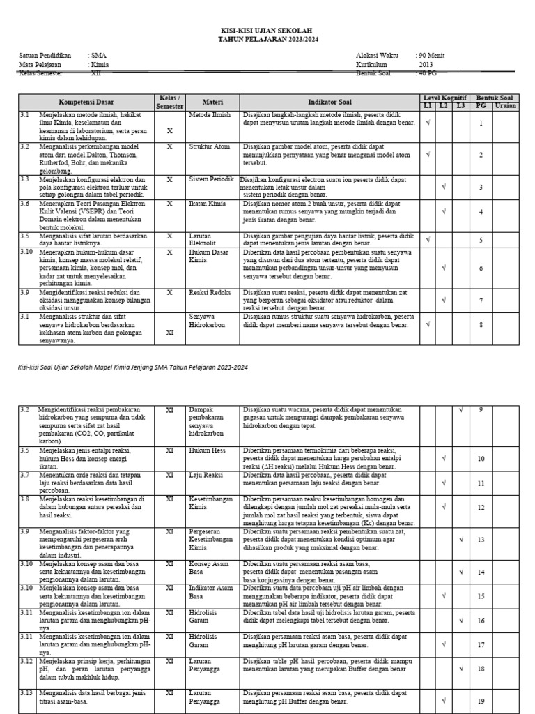 Kisi Kisi Soal US Kimia TP 2023-2024 | PDF