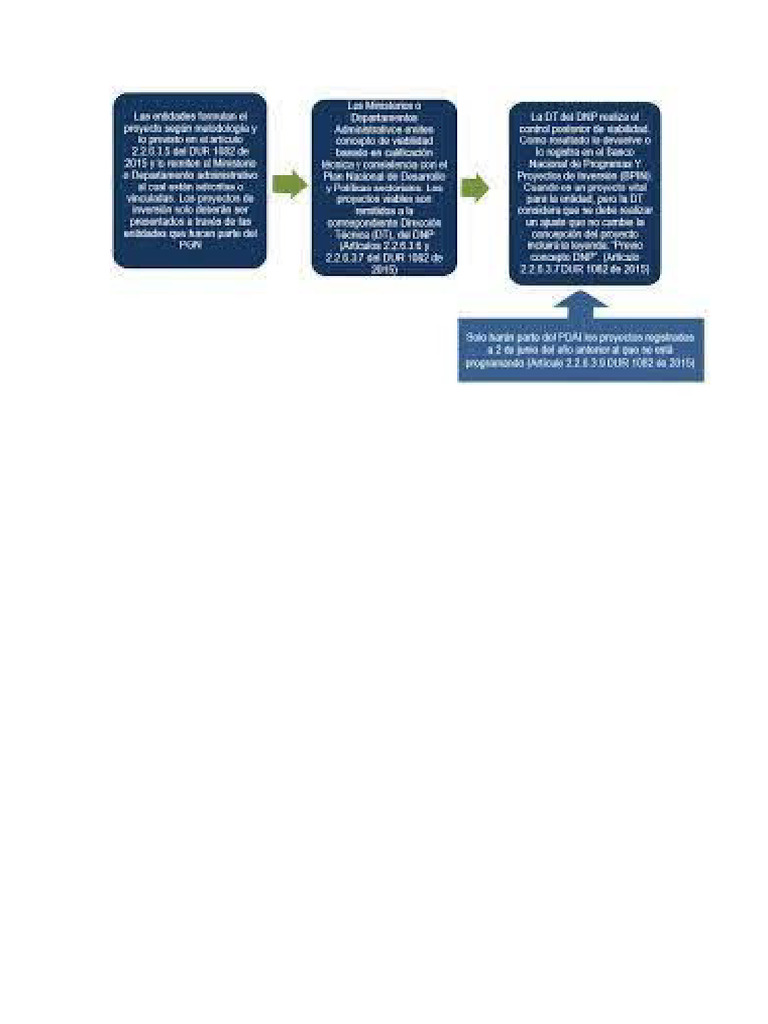 Aspectos Generales | PDF