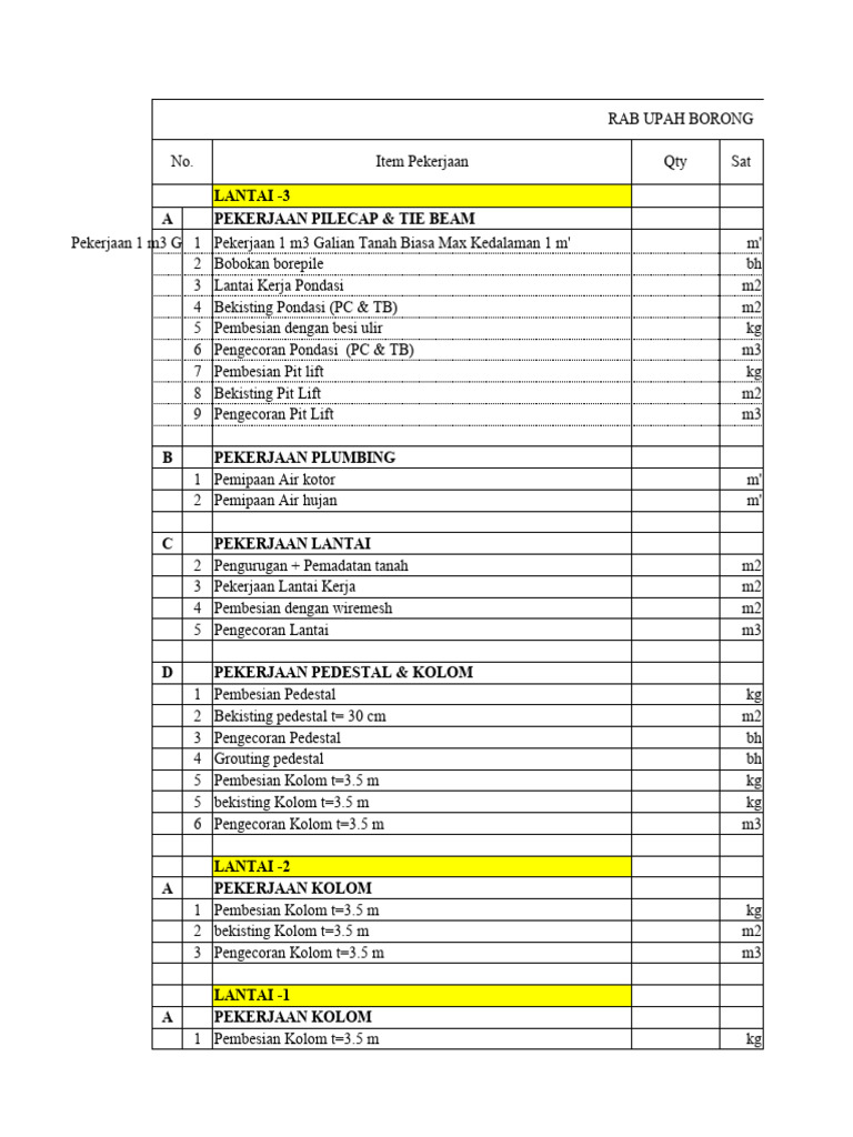 RAB Upah Borong dan Harga Material 2024 | PDF