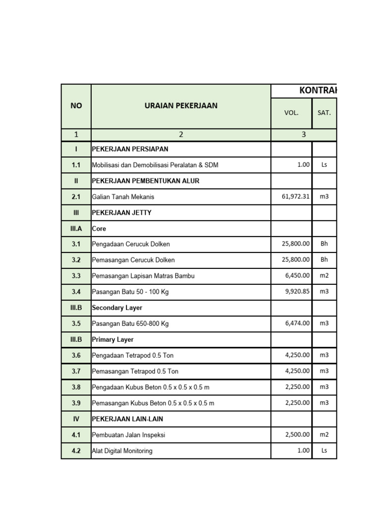 RAB Pengamanan Pantai Muara Sungai Ciujung (AHSP 2022) - Rev02 | PDF
