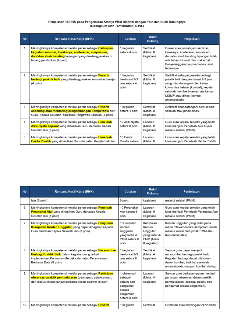 Penjelasan 18 RHK Dengan Poin Dan Bukti Dukungnya (PMM 2024) | PDF