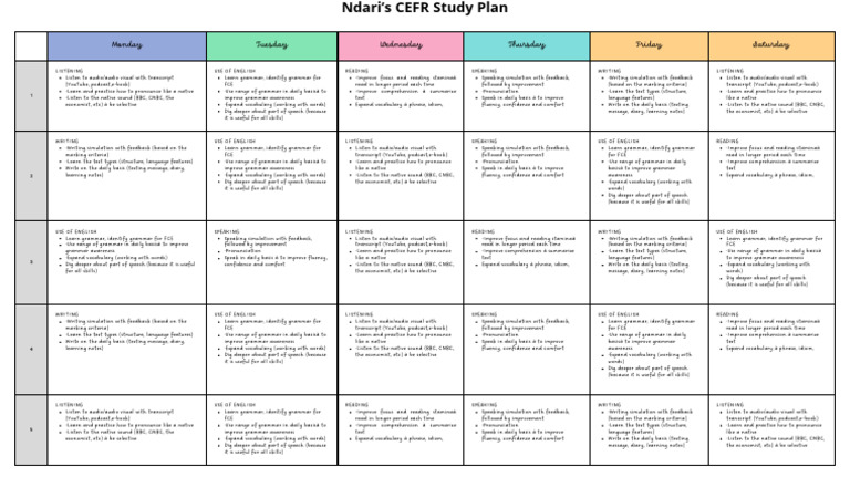 Ndari's CEFR Study Plan | PDF | Reading Comprehension | Vocabulary